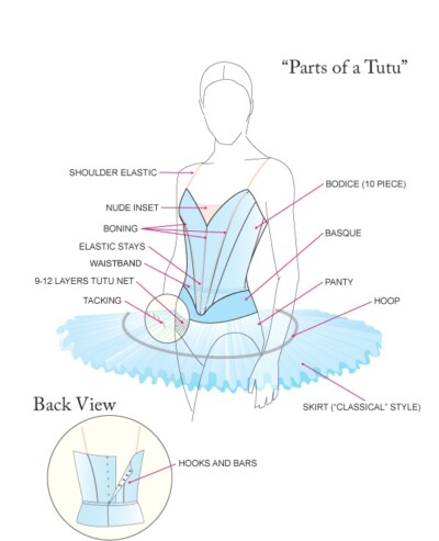 Wardrobe: Types of Tutus | PNB Blog